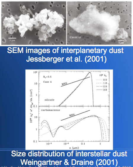 Accelerated Simulations of Cosmic Dust Heating Using the Intel Many ...
