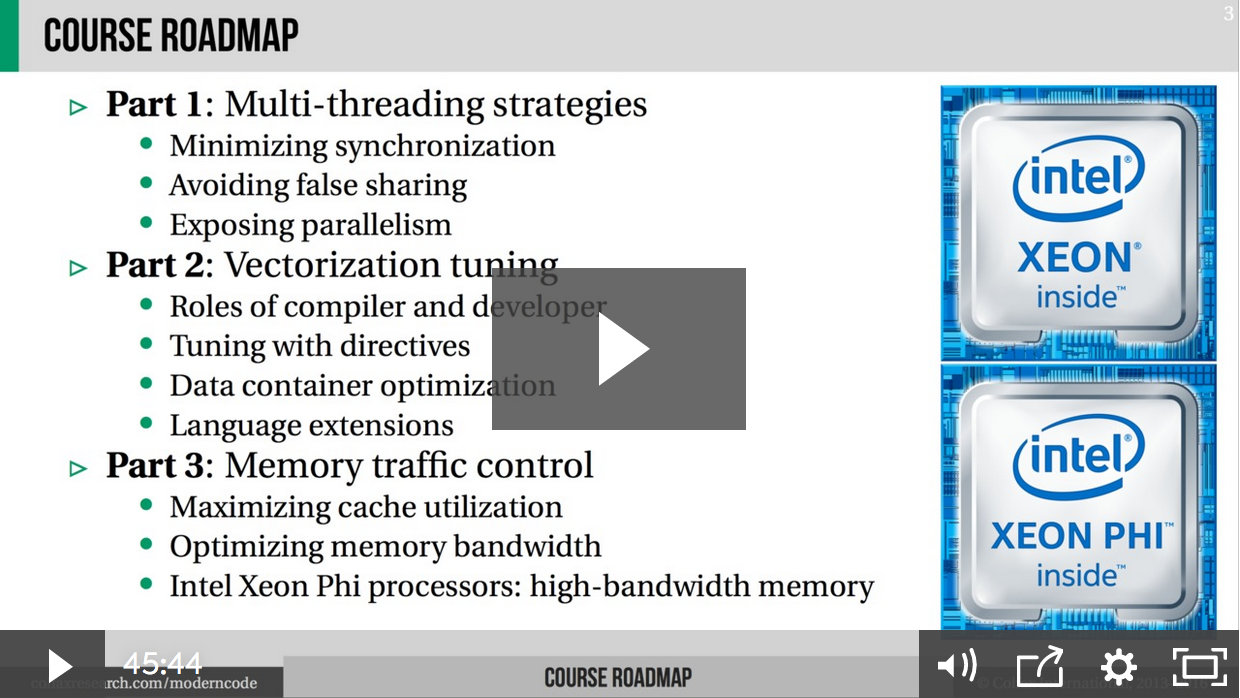 Modern Code for Intel Xeon Phi Processors | Colfax Research