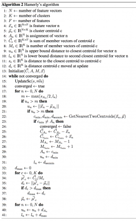 Optimization of Hamerly’s K-Means Clustering Algorithm: CFXKMeans ...
