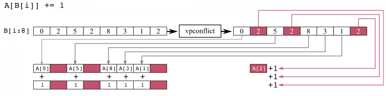 Capabilities of Intel® AVX-512 in Intel® Xeon® Scalable Processors ...