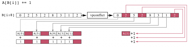 Capabilities of Intel® AVX-512 in Intel® Xeon® Scalable Processors ...