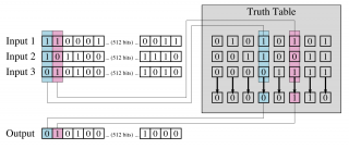 Capabilities of Intel® AVX-512 in Intel® Xeon® Scalable Processors ...